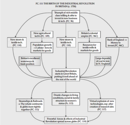 [Part 2] The Age of Industrialization Class 10 Notes | The Age of ...