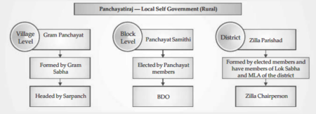 Federalism Class 10 Notes | Class 10 Civics Chapter 2 Notes - CBSEMeterials