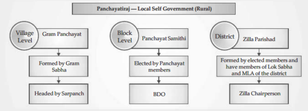 Federalism Class 10 Notes | Class 10 Civics Chapter 2 Notes - CBSEMeterials