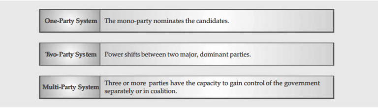 Political Parties Class 10 Notes | Class 10 Civics Chapter 6 Notes ...